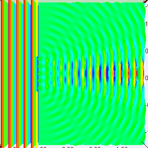 Huygens principle and interference of light :: Gymnázium
