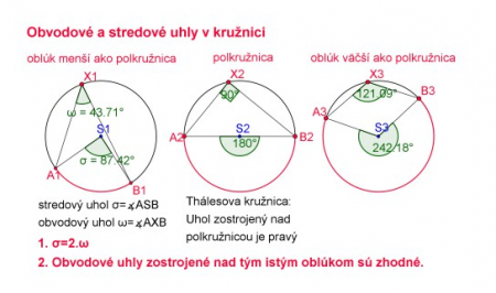 Stredové a obvodové uhly :: Gymnázium
